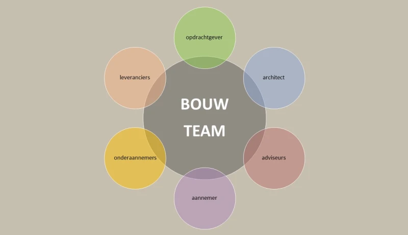 Bouw team | Graaff Bouwgroep